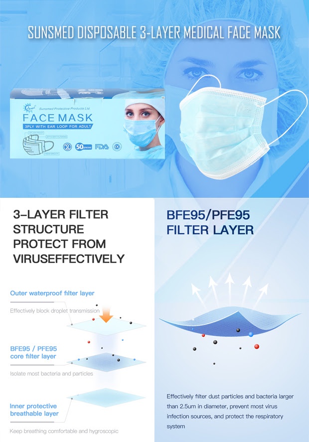Disposable 3-Layer Medical Face Mask (50-Pack) - Vapeys NZ - Fast ...